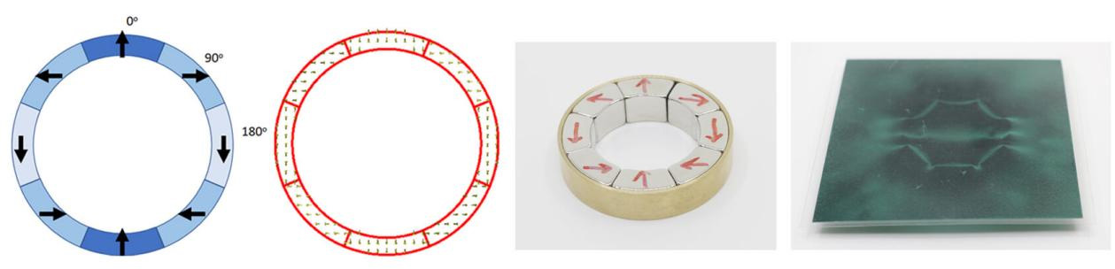 A Quick Introduction to Halbach Array Rings - XF Magnet