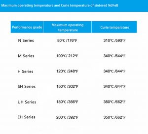 Principles and Methods of Demagnetization - XF Magnet